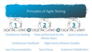 QA Automation - Agile Engineering | PPT