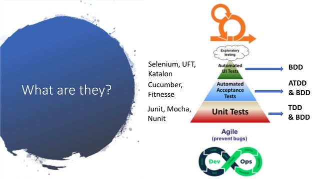 QA Automation - Agile Engineering | PPT