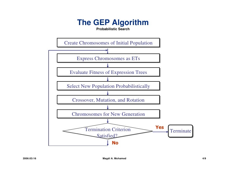 Gene expression programming - Alchetron, the free social encyclopedia