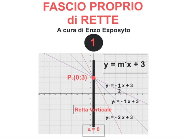 Fascio Proprio di Rette - Caso 1 - Centro Fascio su Asse y | PPT