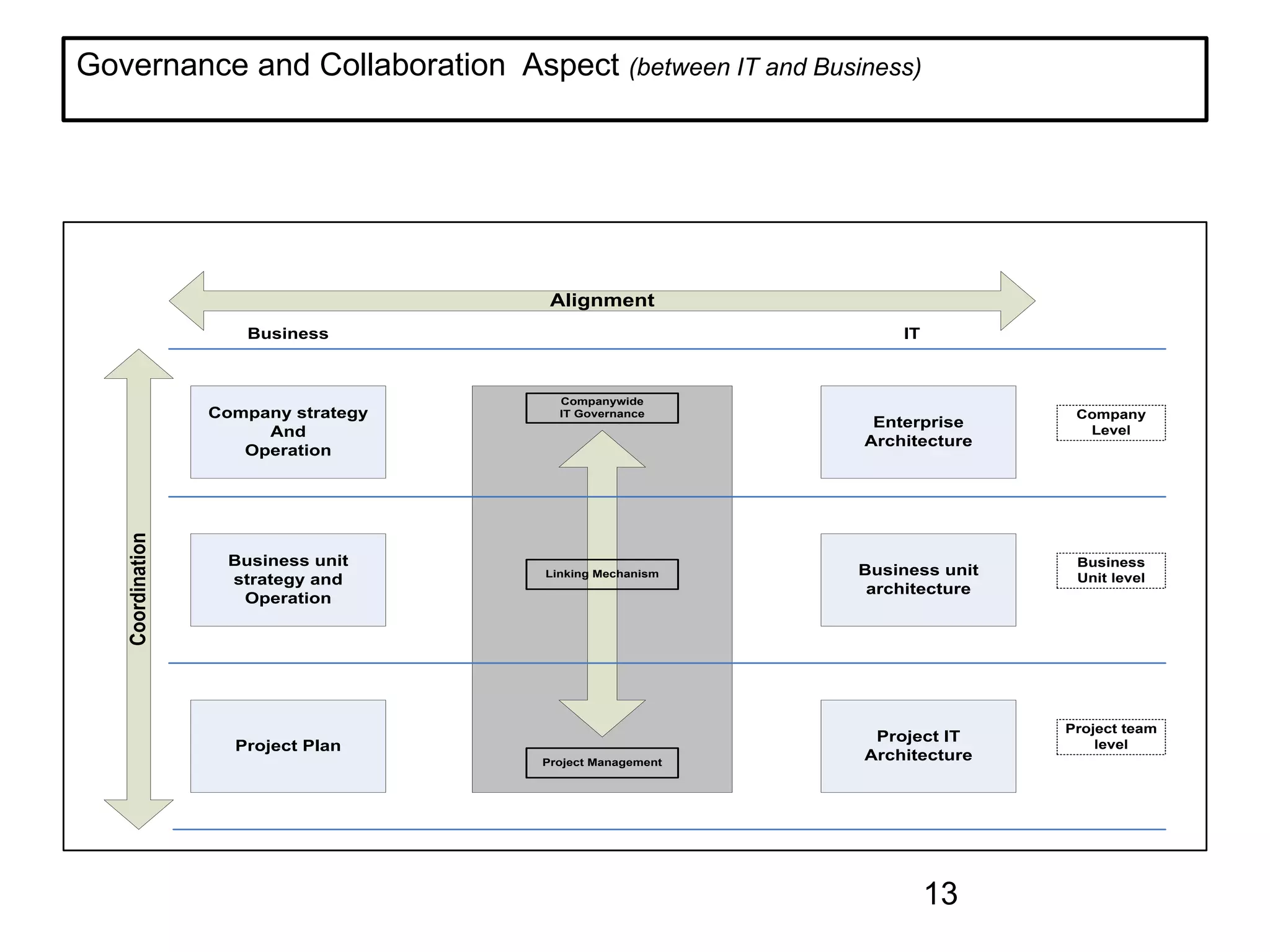 QA Center Of Excellence (TCoE) | PDF