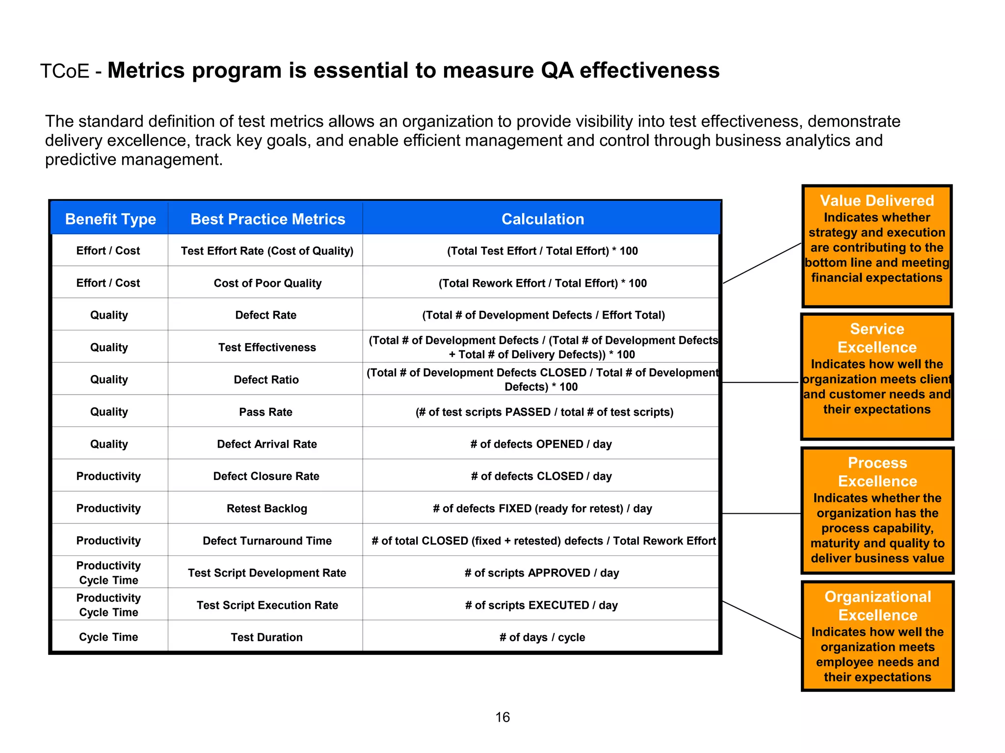 QA Center Of Excellence (TCoE) | PDF