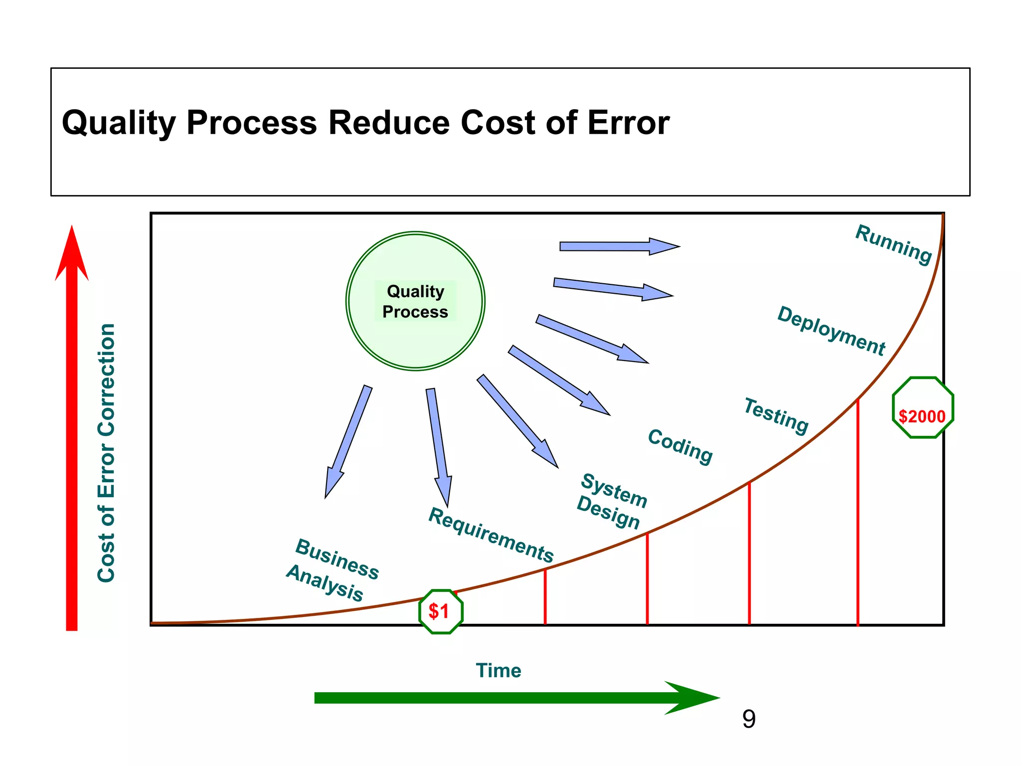 QA Center Of Excellence (TCoE) | PDF