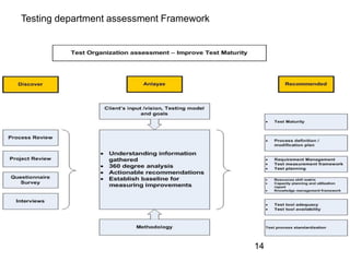 QA Center Of Excellence (TCoE) | PDF