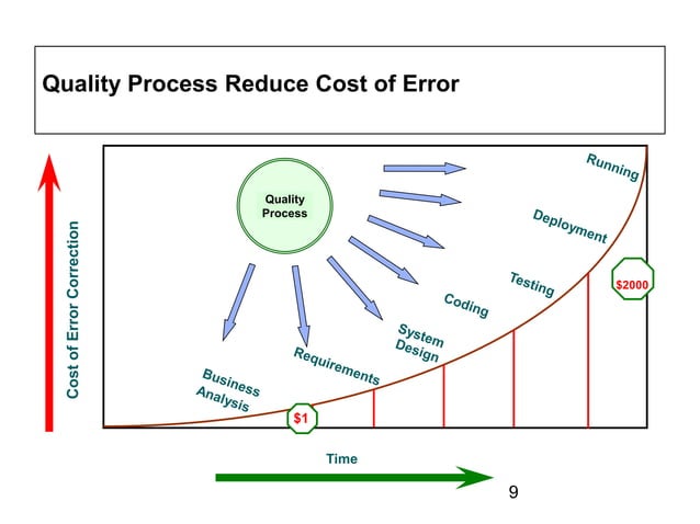QA Center Of Excellence (TCoE) | PDF | Web Development | Internet