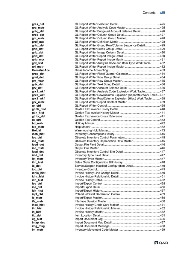 QAD Database Definitions Technical Reference - QAD2013.1EE