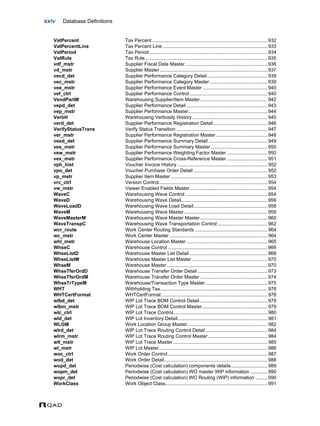 QAD Database Definitions Technical Reference - QAD2013.1EE