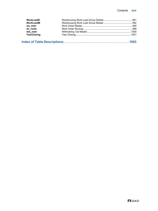 QAD Database Definitions Technical Reference - QAD2013.1EE