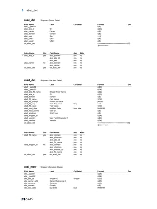 QAD Database Definitions Technical Reference - QAD2013.1EE