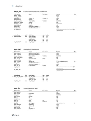 QAD Database Definitions Technical Reference - QAD2013.1EE