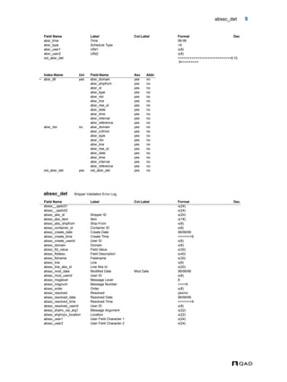 QAD Database Definitions Technical Reference - QAD2013.1EE