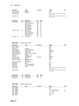 QAD Database Definitions Technical Reference - QAD2013.1EE