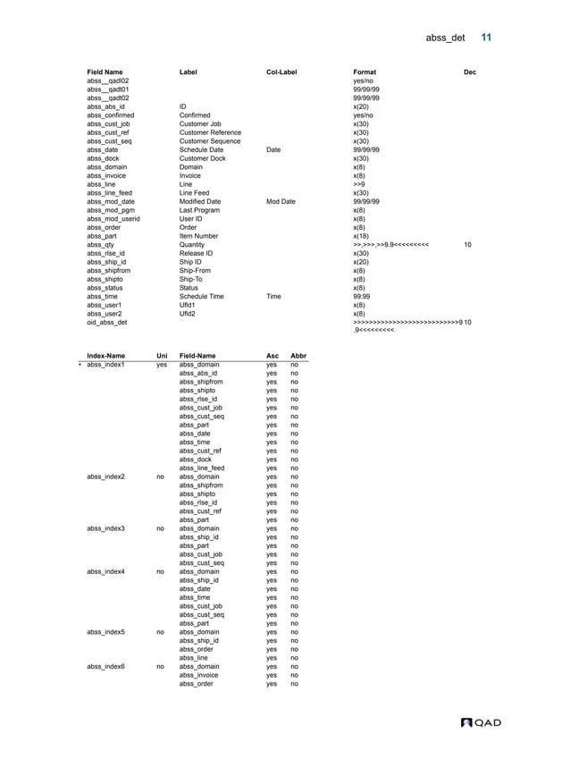 QAD Database Definitions Technical Reference - QAD2013.1EE