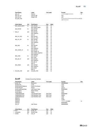 QAD Database Definitions Technical Reference - QAD2013.1EE