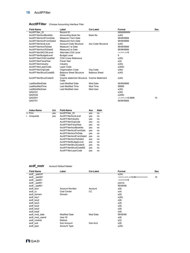 QAD Database Definitions Technical Reference - QAD2013.1EE