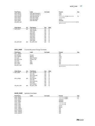 QAD Database Definitions Technical Reference - QAD2013.1EE