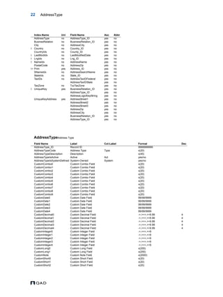 QAD Database Definitions Technical Reference - QAD2013.1EE