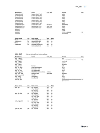 QAD Database Definitions Technical Reference - QAD2013.1EE