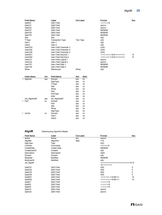 QAD Database Definitions Technical Reference - QAD2013.1EE