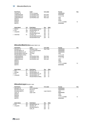QAD Database Definitions Technical Reference - QAD2013.1EE