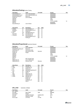 QAD Database Definitions Technical Reference - QAD2013.1EE
