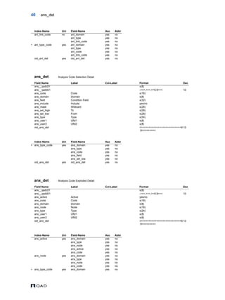 QAD Database Definitions Technical Reference - QAD2013.1EE
