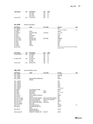 QAD Database Definitions Technical Reference - QAD2013.1EE