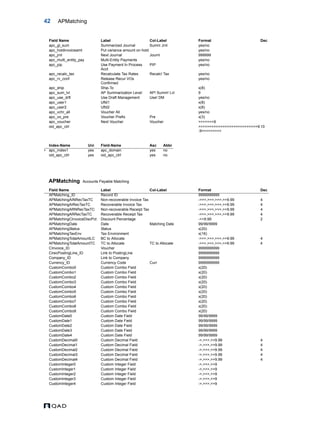 QAD Database Definitions Technical Reference - QAD2013.1EE