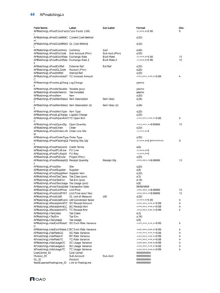 QAD Database Definitions Technical Reference - QAD2013.1EE