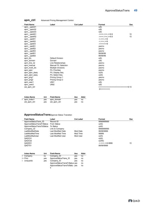 QAD Database Definitions Technical Reference - QAD2013.1EE