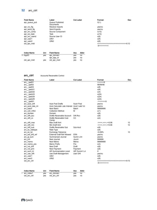 QAD Database Definitions Technical Reference - QAD2013.1EE