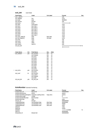 QAD Database Definitions Technical Reference - QAD2013.1EE