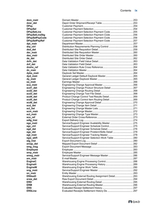 QAD Database Definitions Technical Reference - QAD2013.1EE