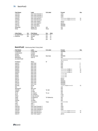 QAD Database Definitions Technical Reference - QAD2013.1EE