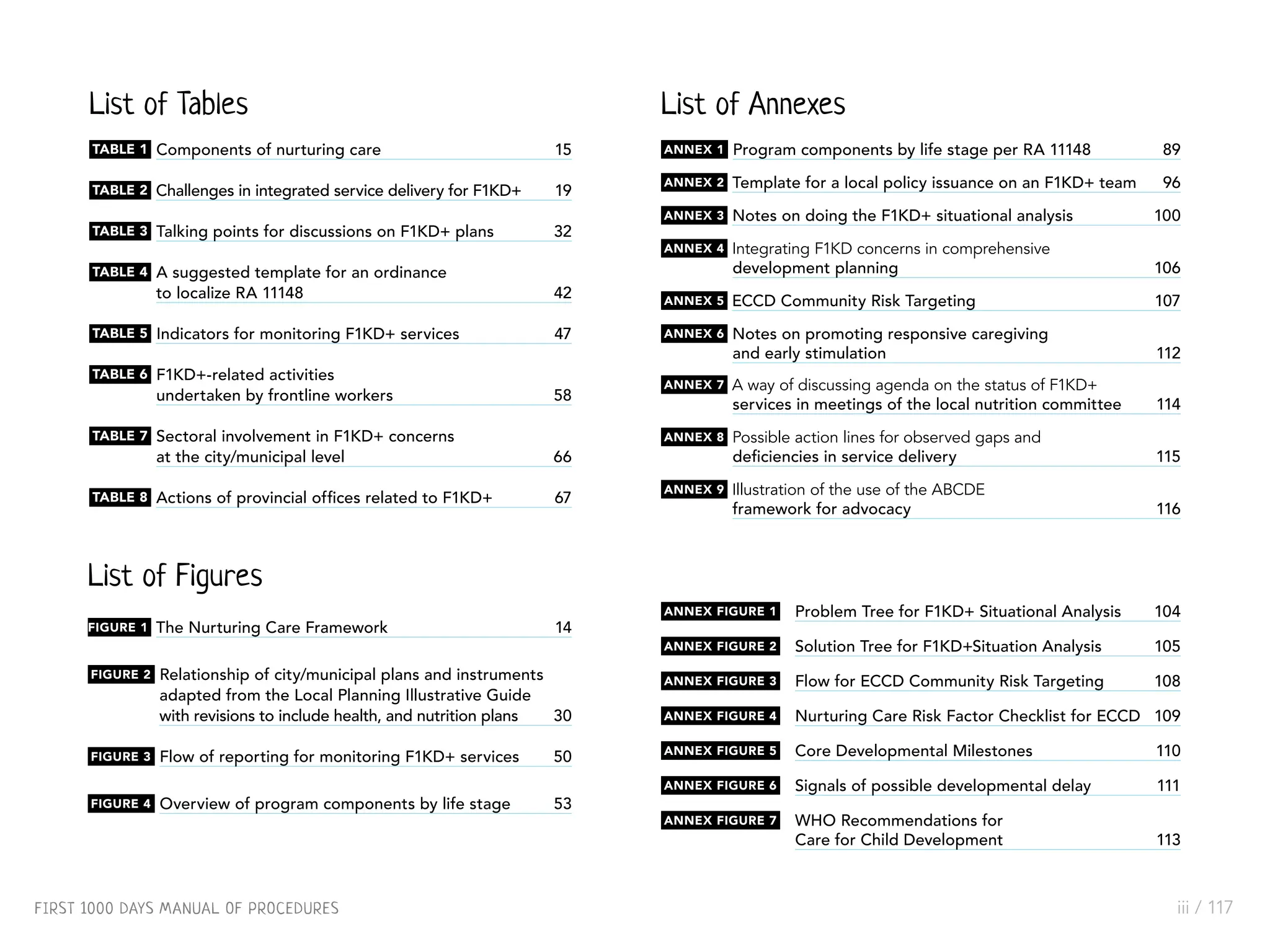 First 1000 Days Manual of Procedures | PDF