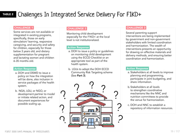 First 1000 Days Manual of Procedures | PDF | Daycare and Pre-School ...