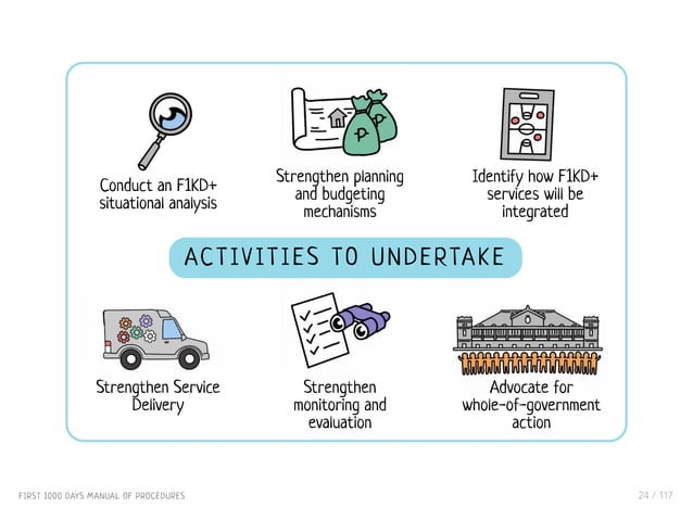 First 1000 Days Manual of Procedures | PDF | Daycare and Pre-School ...