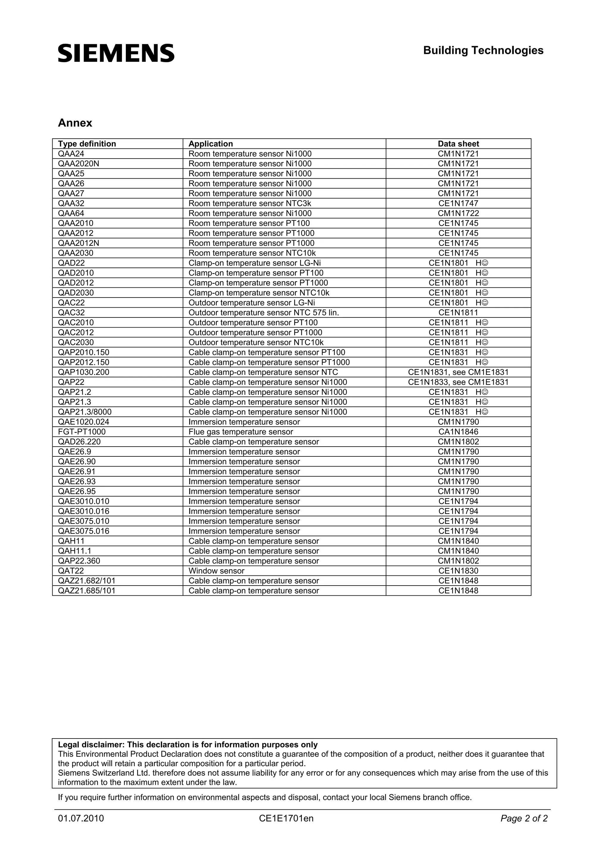 Qad22 conformite environnementale_en | PDF