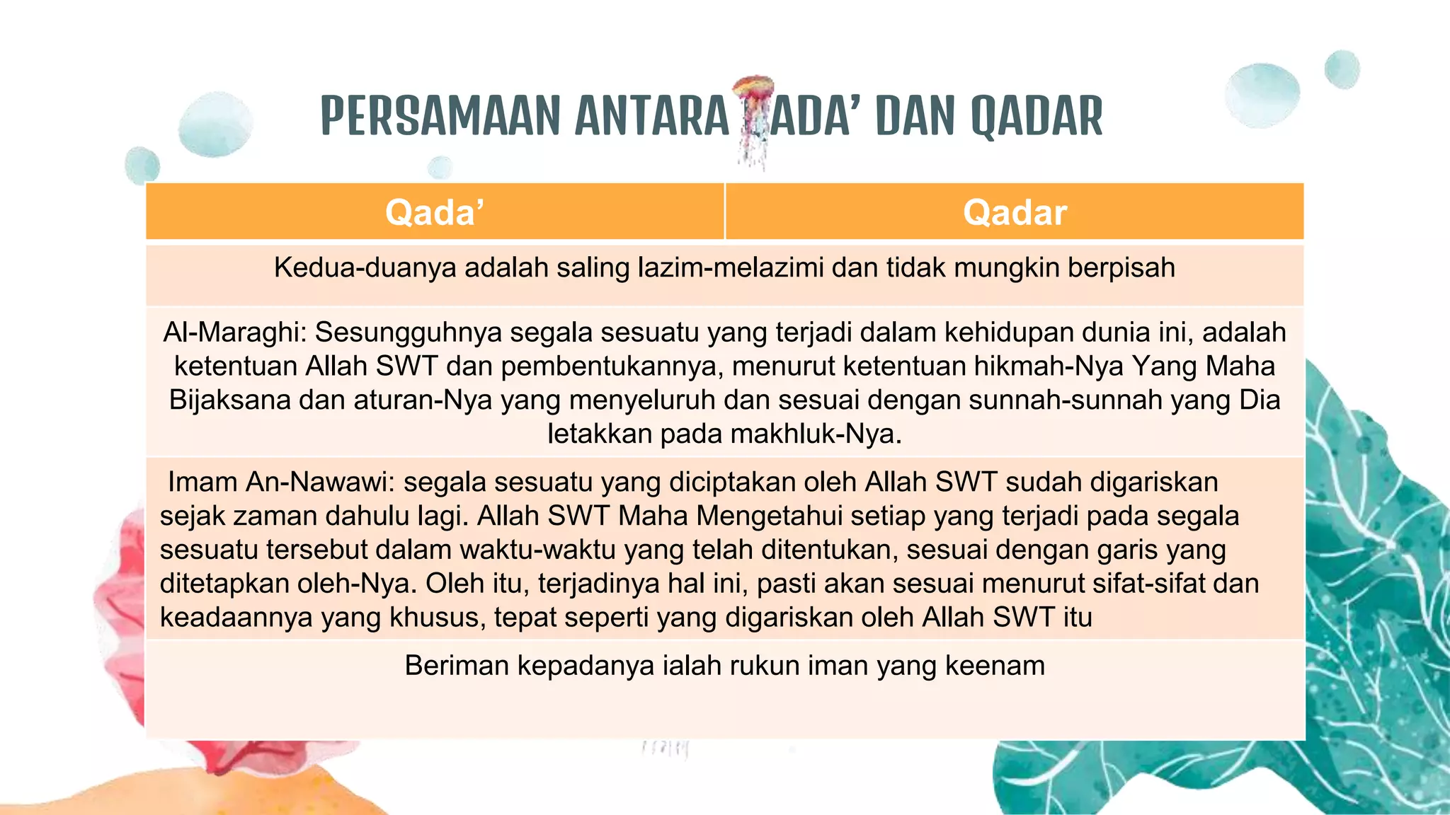 Qada' dan qadar | PPTX