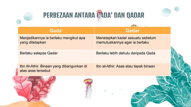 Qada' dan qadar | PPTX