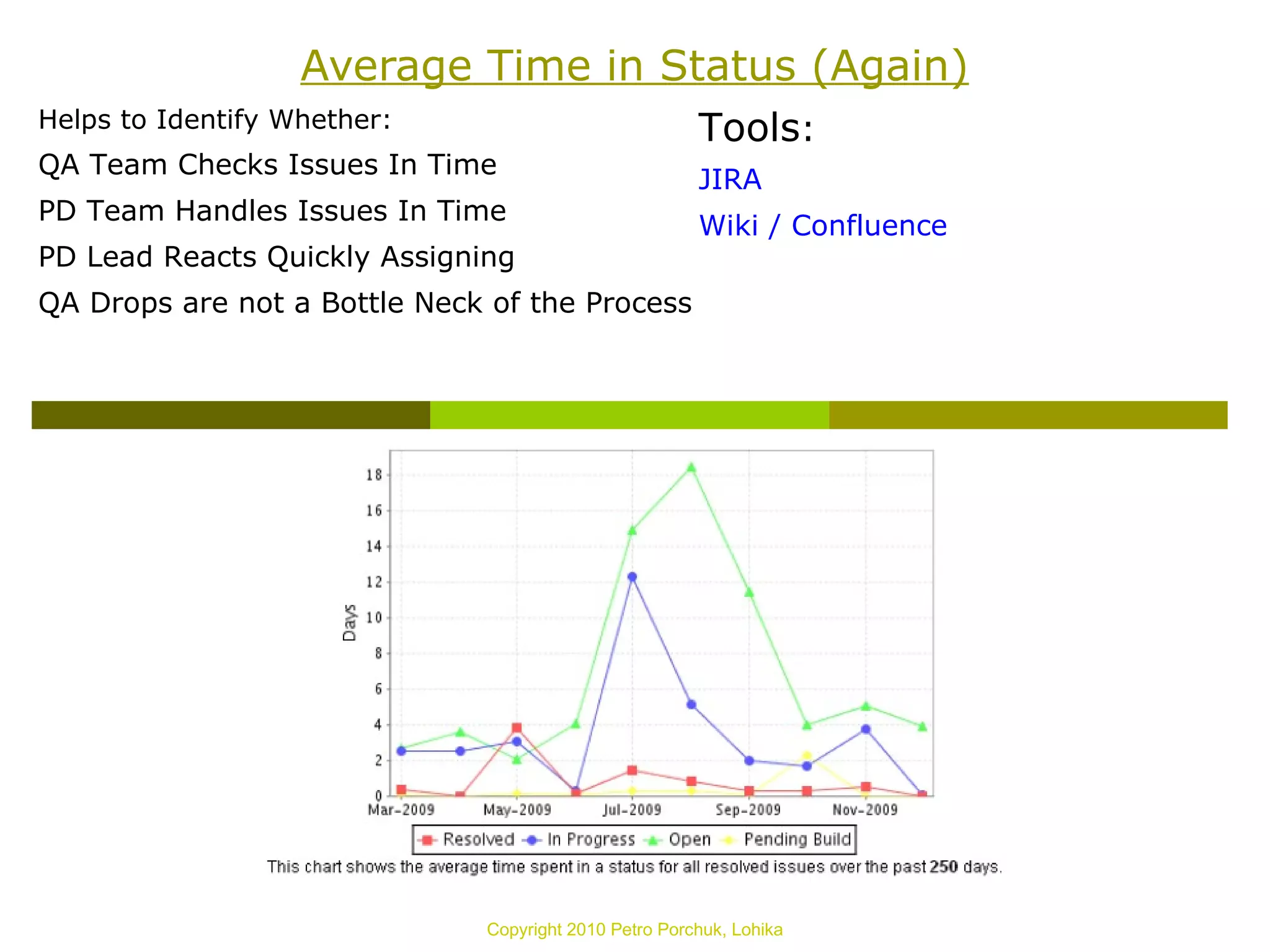 Creating Qa Dashboard Ppt