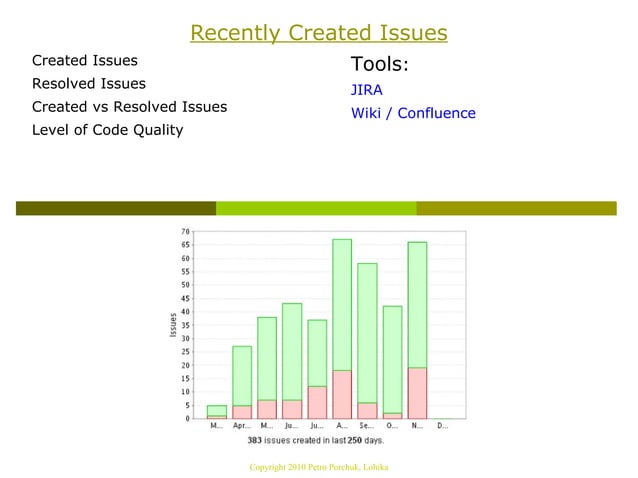 Creating Qa Dashboard Ppt