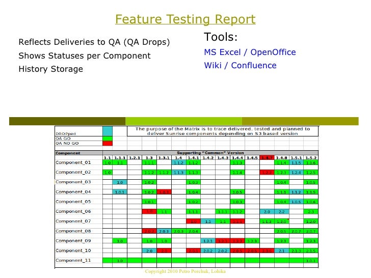 Creating Qa Dashboard