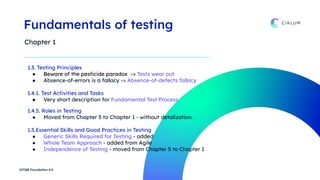 КАТЕРИНА АБЗЯТОВА - Getting ready for ISTQB Foundation 4.0: Overview ...