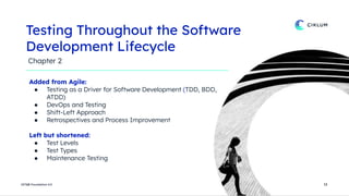 КАТЕРИНА АБЗЯТОВА - Getting ready for ISTQB Foundation 4.0: Overview ...