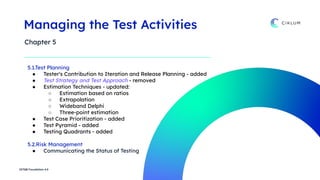 КАТЕРИНА АБЗЯТОВА - Getting ready for ISTQB Foundation 4.0: Overview ...