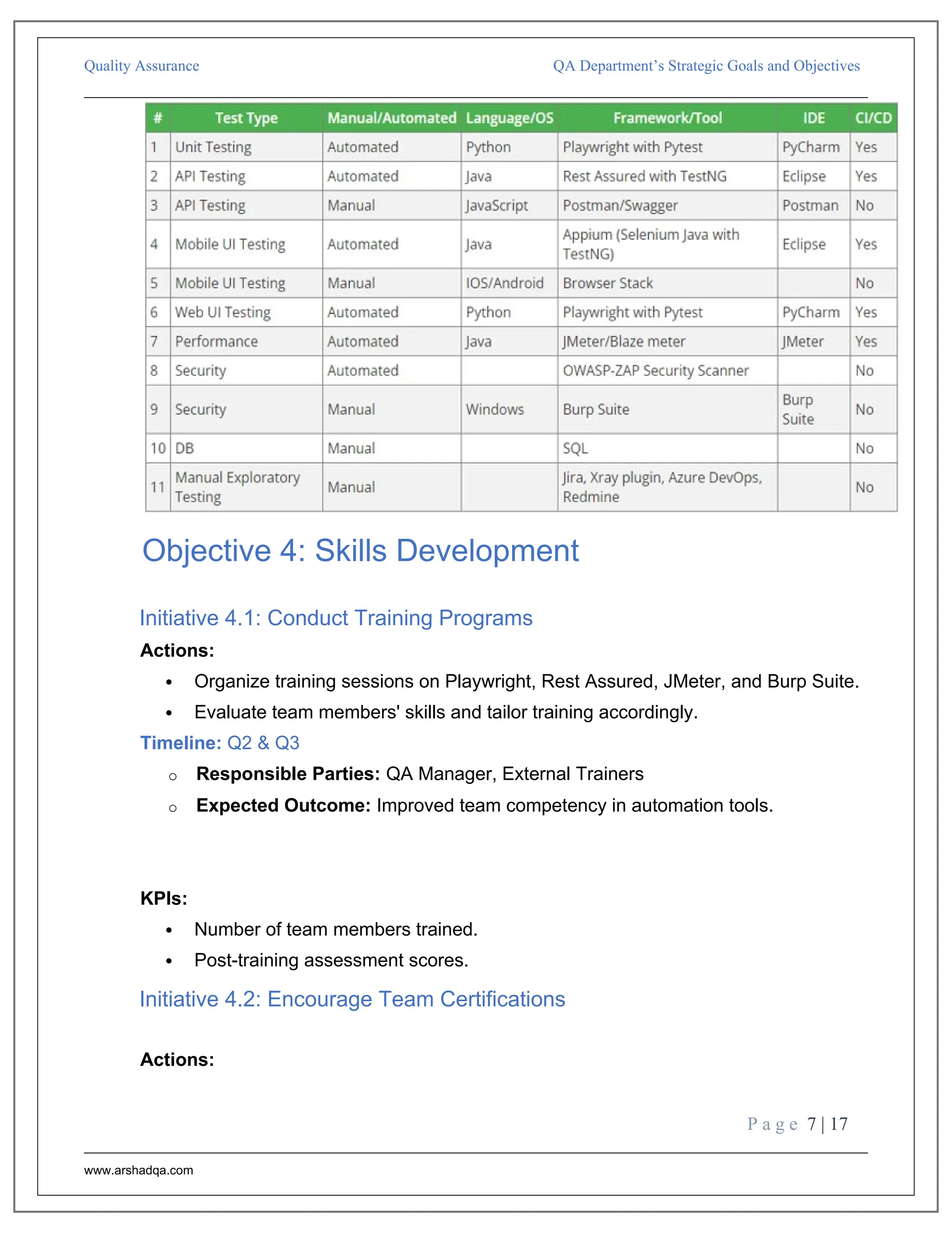 QA Strategic Plan for 5 Years from TMMI Initial to Level 5 | DOCX