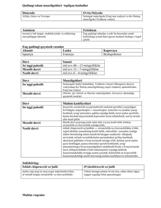 QADIMGI DUNYO.doc