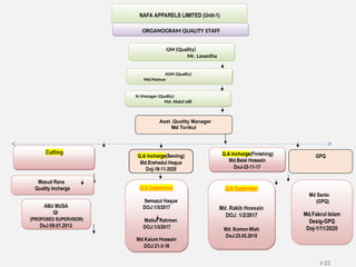 Quality Deparment KPI presentation-NAFA-1.ppt
