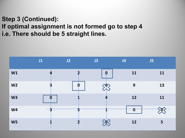 Assignment Problem | PPT | Technology & Computing